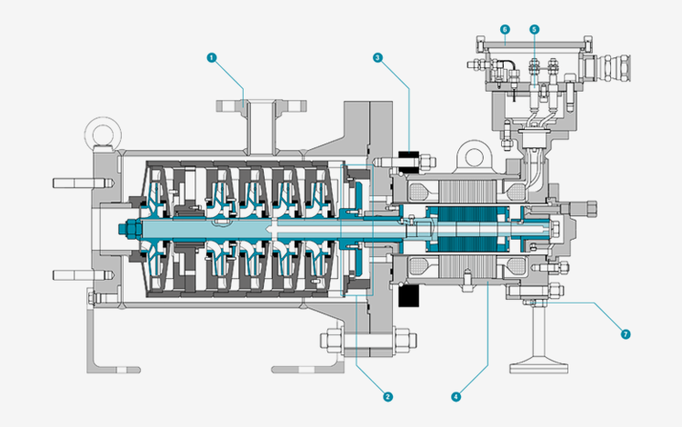 Pompe industrielle multi étagée ISO 15783, pompe centrifuge API 685